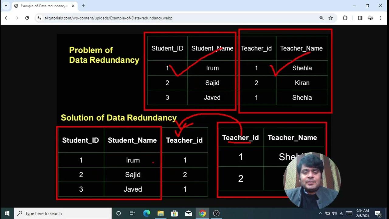 Data redundancy and Data inconsistency #database - YouTube