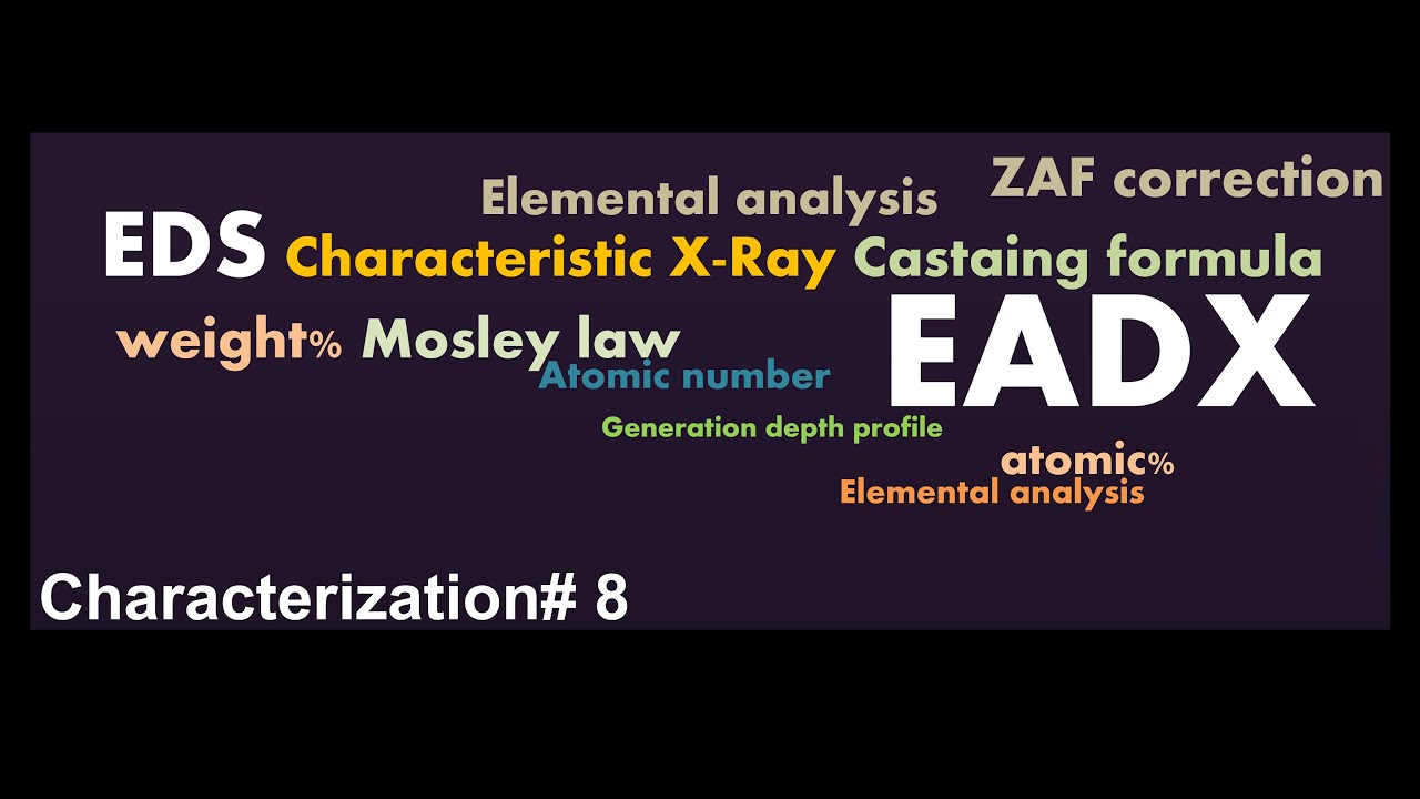 Shortcut to EDAX || EDS || Energy dispersive x-ray spectroscopy - YouTube