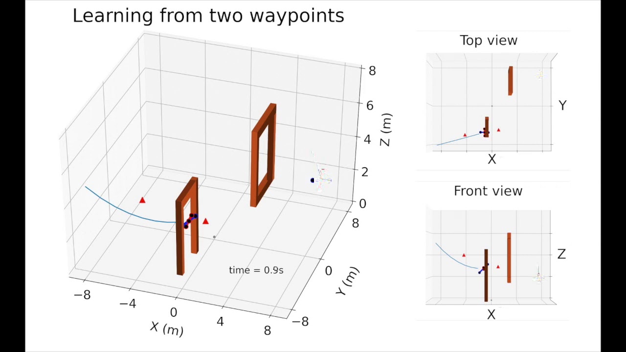 6-DoF UAV learns from sparse demonstrations - YouTube