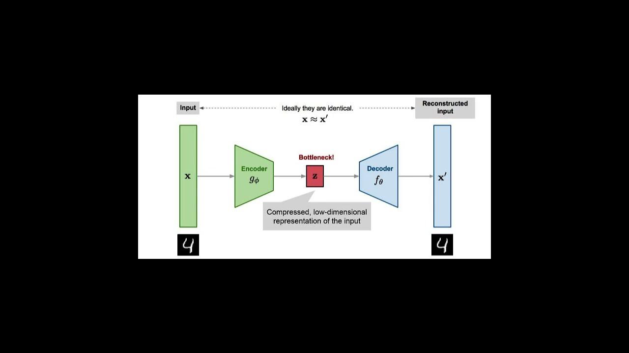 Auto-Encoders for Dimensionality Reduction - YouTube