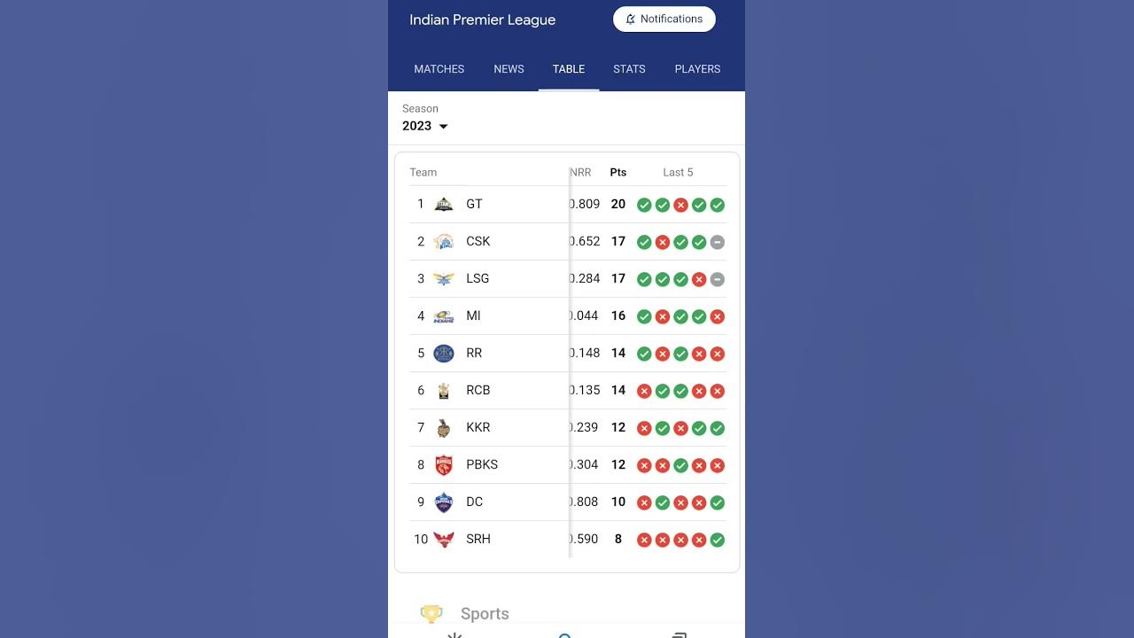 Ipl Point Table Today Cricket YouTube ipl-point-table-today-cricket-youtube