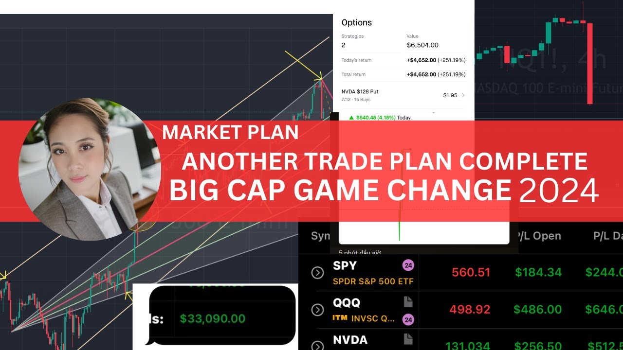 ANOTHER TRADE PLAN COMPLETE-BIG CAP GAME CHANGE 2024 - YouTube
