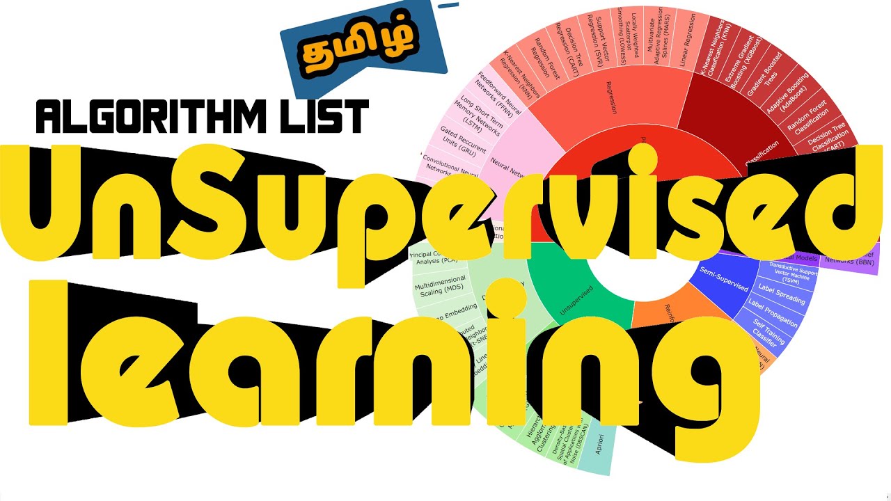 ⚡ UnSupervised Learning algorithm ROAD MAP | How many algorithm do you ...