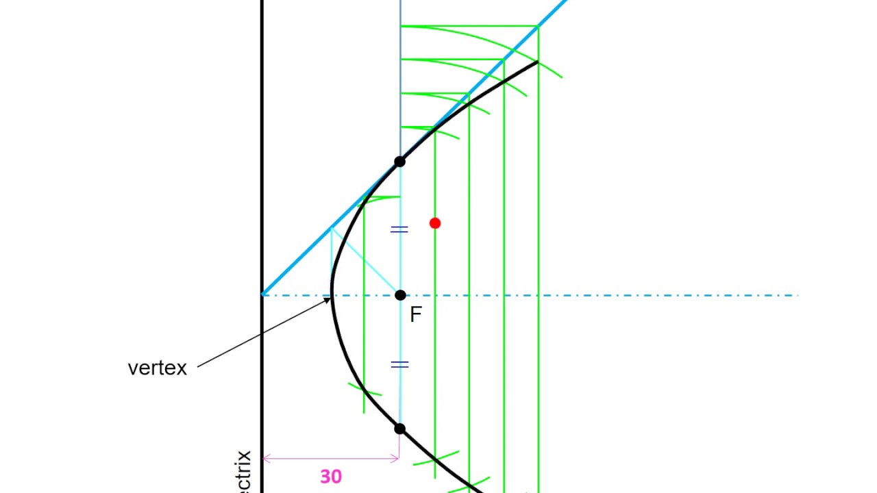 DCG Centre Of Curvature Of A Parabola By Eccentricity Method YouTube dcg-centre-of-curvature-of-a-parabola-by-eccentricity-method-youtube