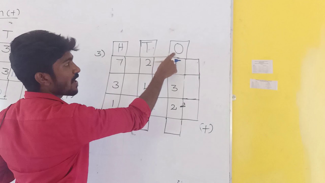 ADDITION: 2 STD MATHS - YouTube