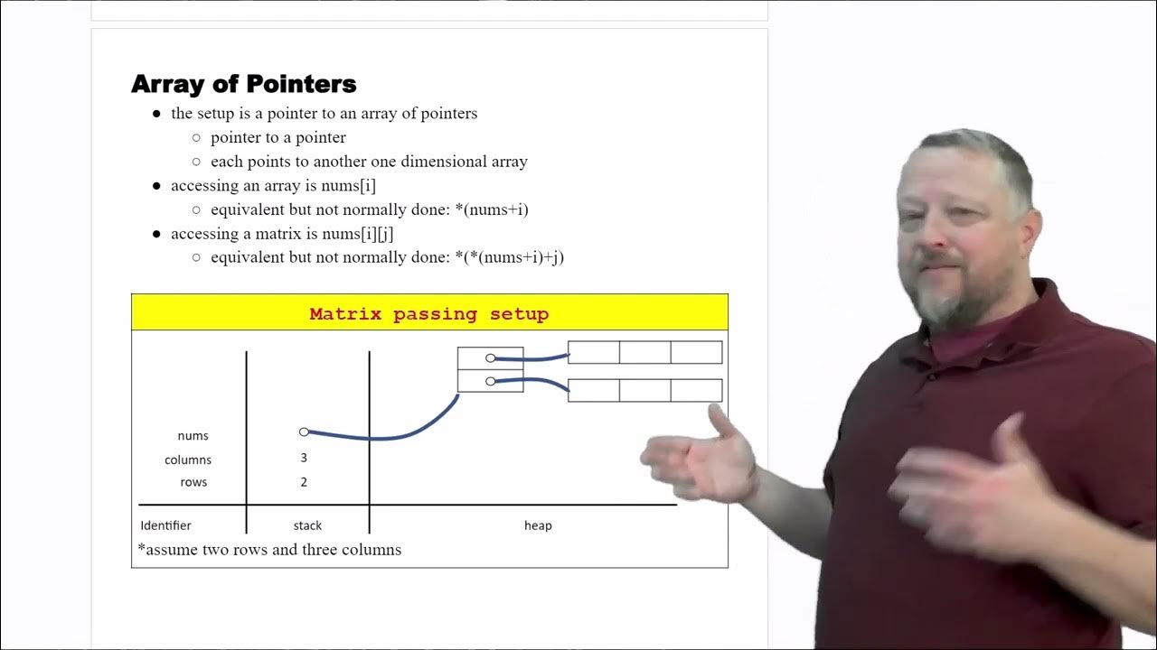 4 - Array of Pointers - YouTube