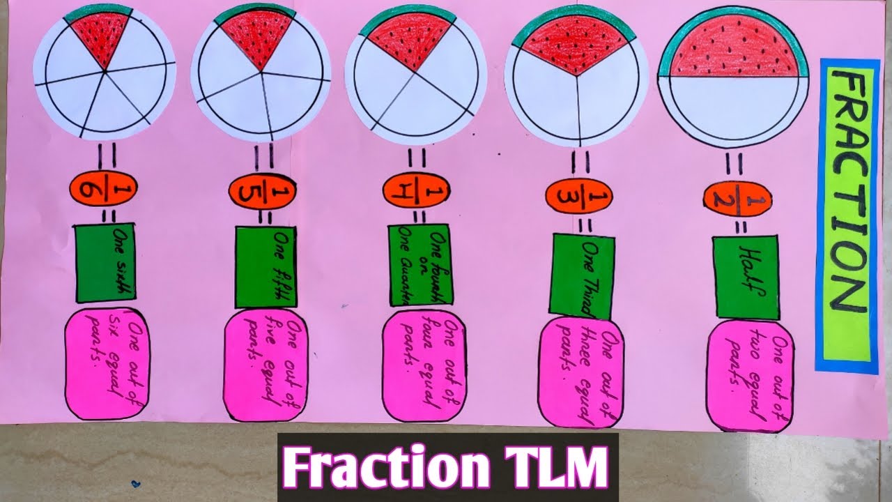Fraction TLM Maths Project For Primary School Easy Maths Model fraction-tlm-maths-project-for-primary-school-easy-maths-model