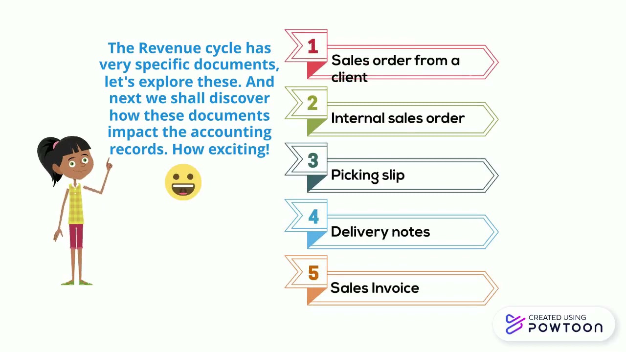 Revenue and Receipts Cycle - YouTube