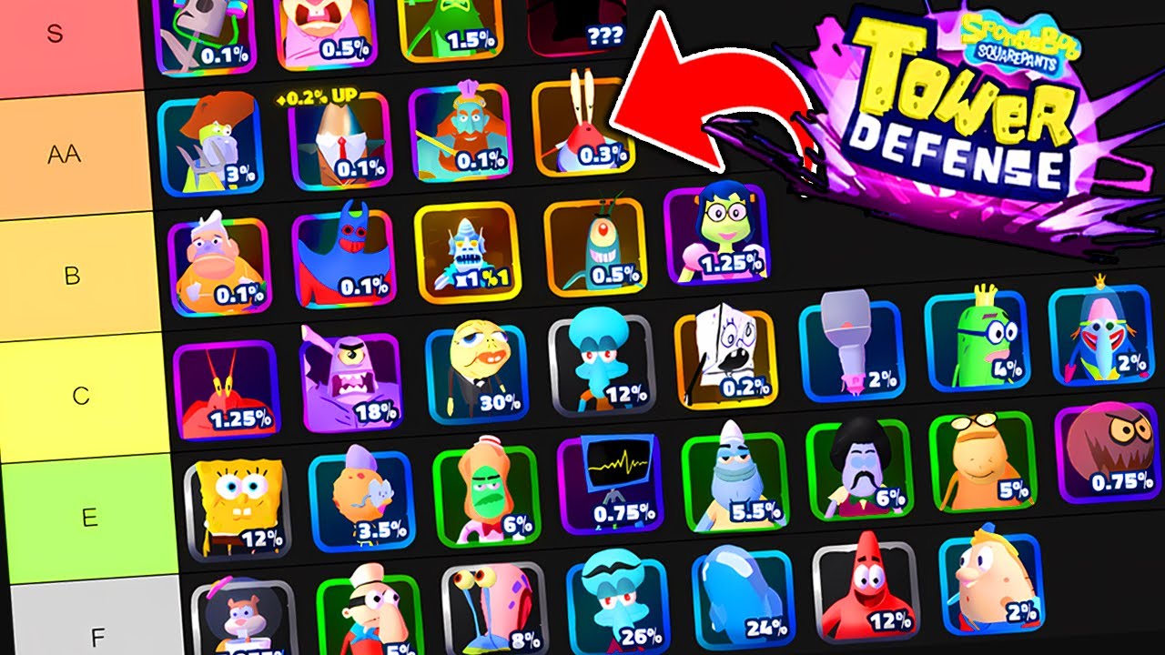 FIZ A TIER LIST DE TODAS AS UNIDADES DO SPONGEBOB TOWER DEFENSE UPDATE ...