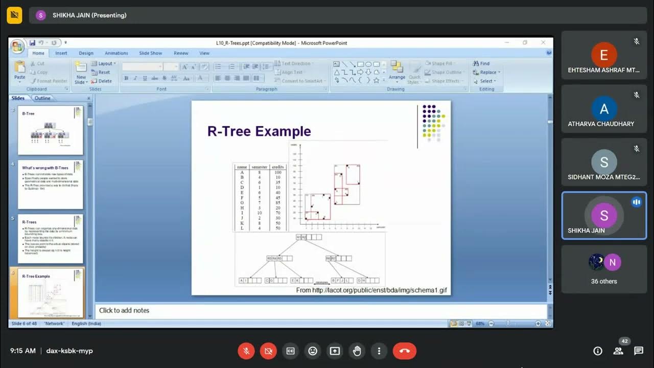 R-Trees | Data Structures and Algorithms for Big Data - YouTube