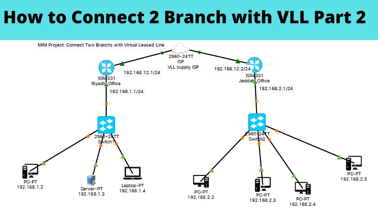 How to Connect 2 Branch's with VLL Part 2 | Virtual Leased Line - YouTube