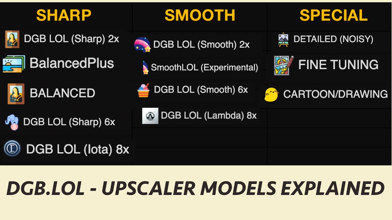 DGB.LOL - Upscaler models explained - YouTube