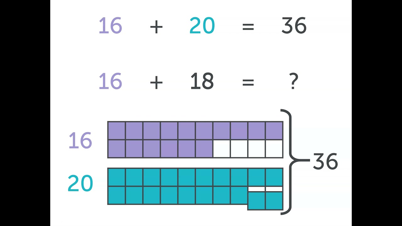 The compensation strategy | Addition | Year 3 - YouTube
