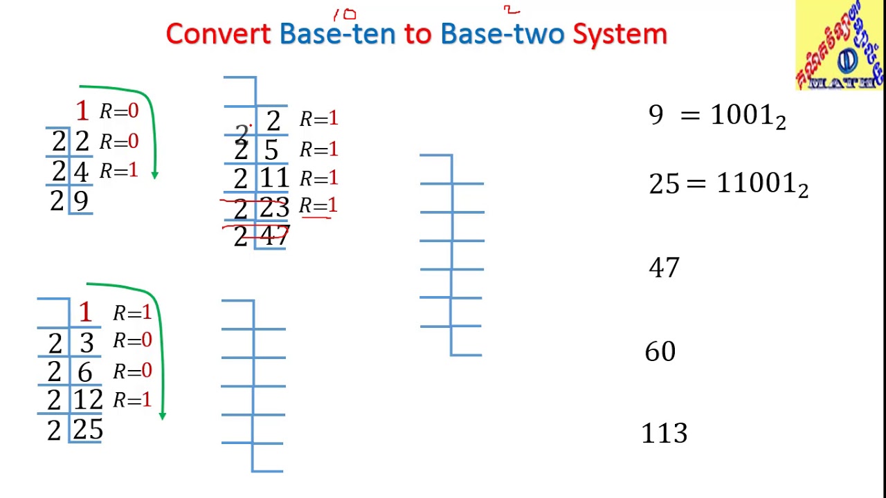 How To Convert Ten Base To Two Base System 
