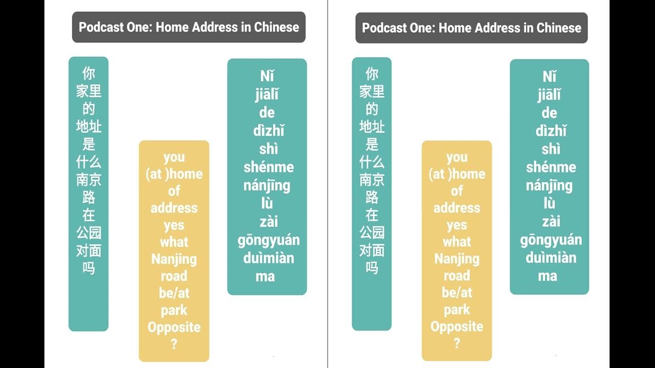 Beginner Tutorial Podcast 1 How To Say My Home Address In Chinese beginner-tutorial-podcast-1-how-to-say-my-home-address-in-chinese