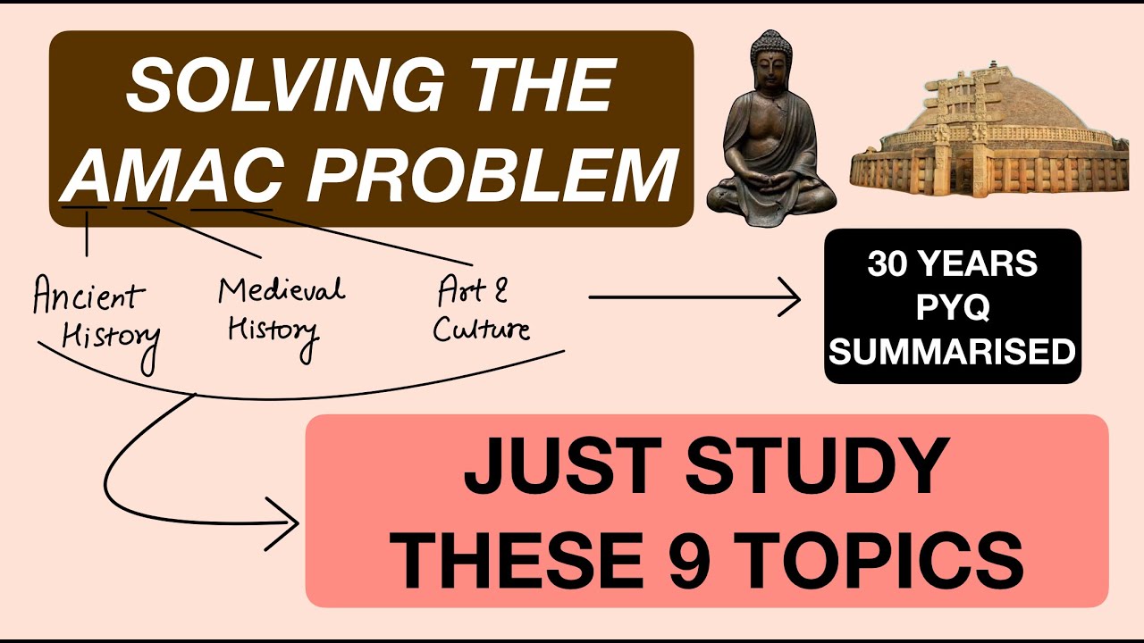 Solving The AMAC Problem | Ancient, Medieval and Art and Culture PYQ ...