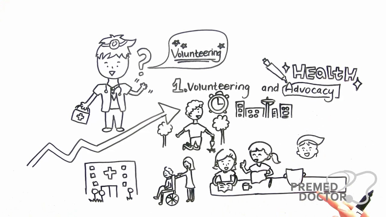 Lesson 9 Volunteering Why Do I Want To Be A Doctor YouTube lesson-9-volunteering-why-do-i-want-to-be-a-doctor-youtube