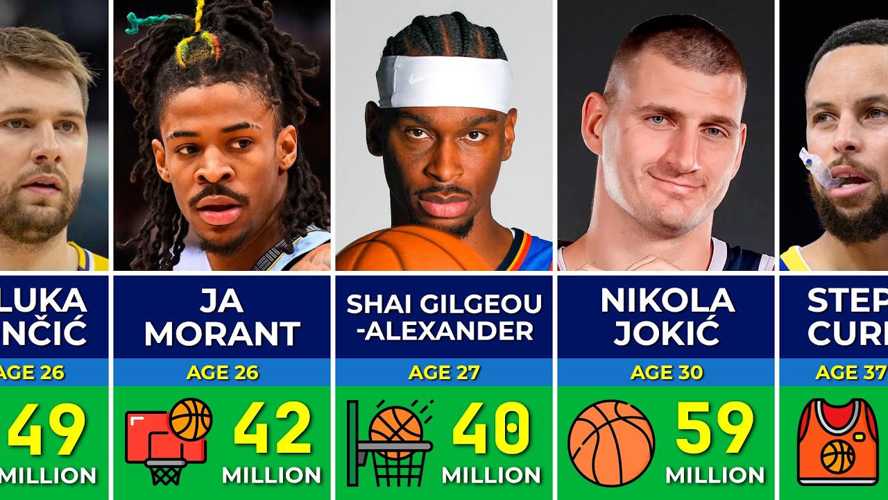 NBA Player Salaries and Contracts 2026-27 | Highest-paid NBA Player ...