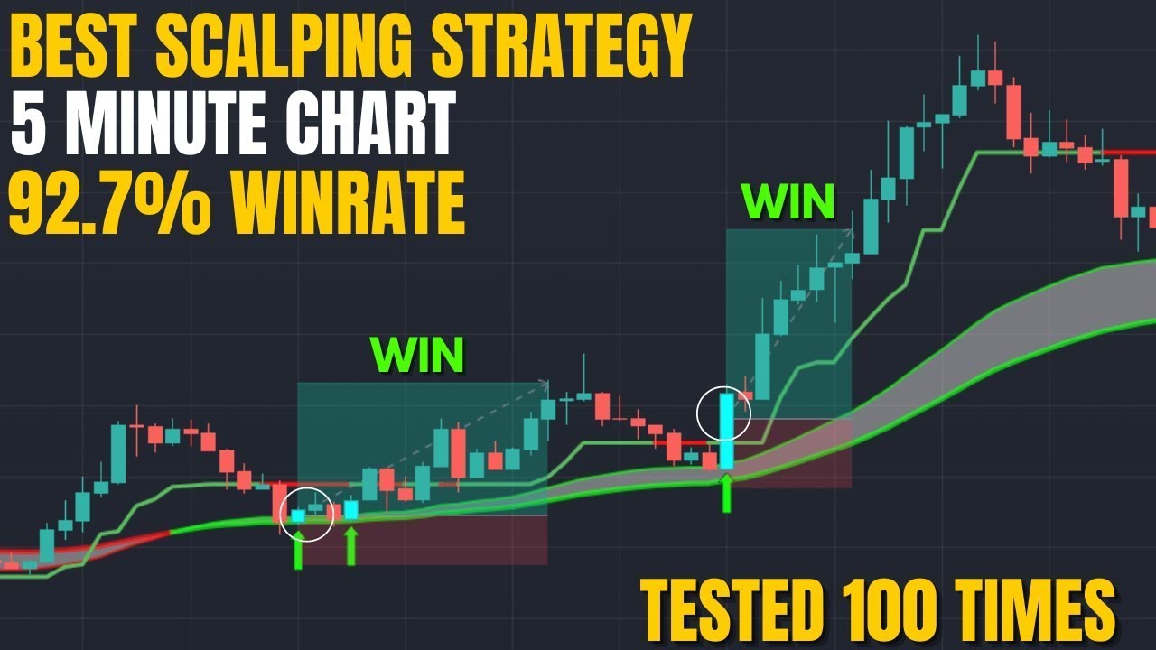 BEST 5 Minute Scalping Strategy With 92.7% WINRATE 🤑 For Crypto And ...