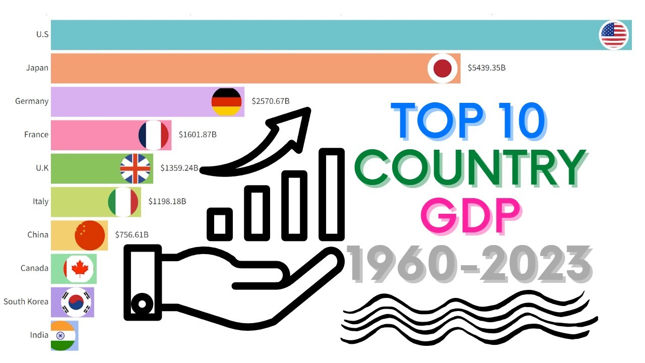 Top 10 Country GDP 1960 - 2023 - YouTube
