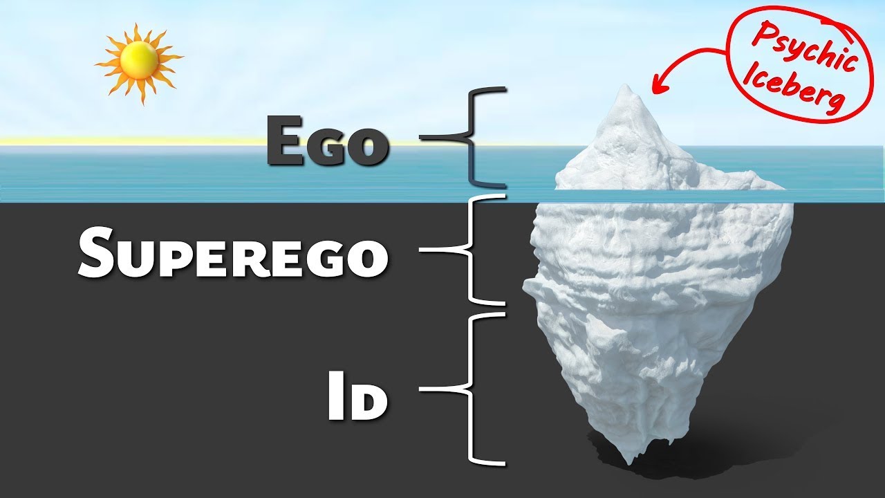 Sigmund Freud's Id, Ego, and Superego - YouTube