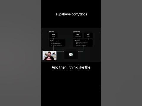 Building Supabase docs with NextJS and Turborepo - YouTube