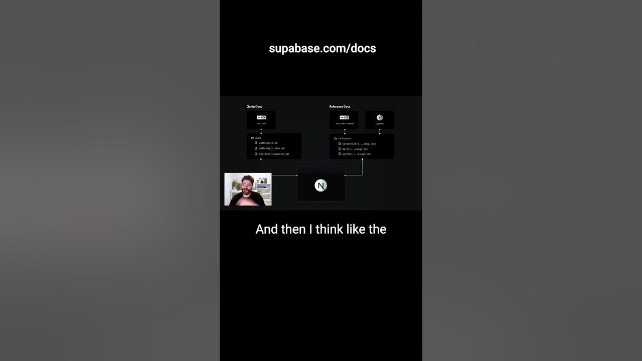 Building Supabase docs with NextJS and Turborepo - YouTube