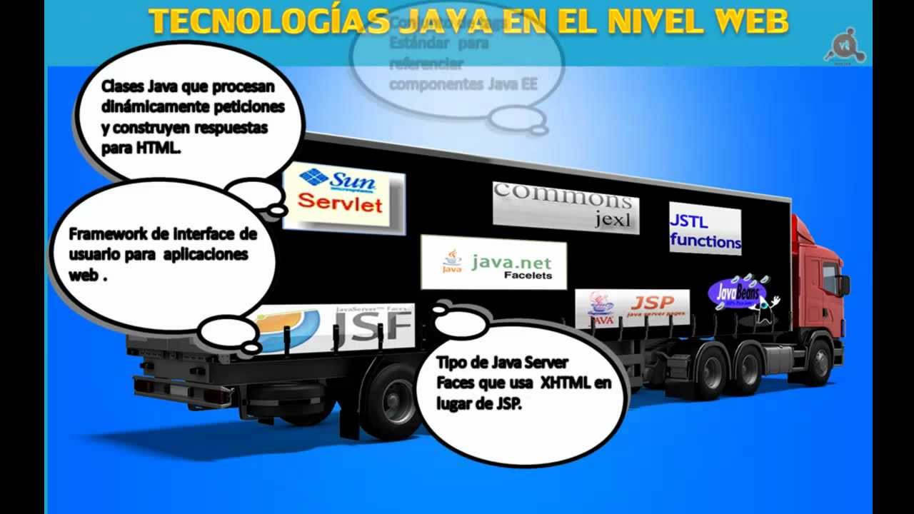 020.- Curso de Java EE. Plataformas y niveles en el mundo Java. - YouTube
