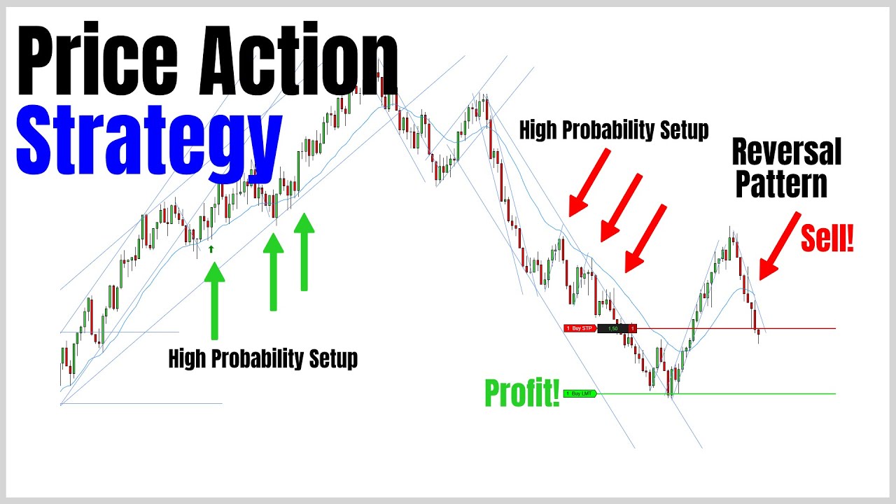 Simple Strategy Identifying High Probability Setups - Trading ...