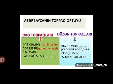 Azərbaycanın torpaq örtüyü