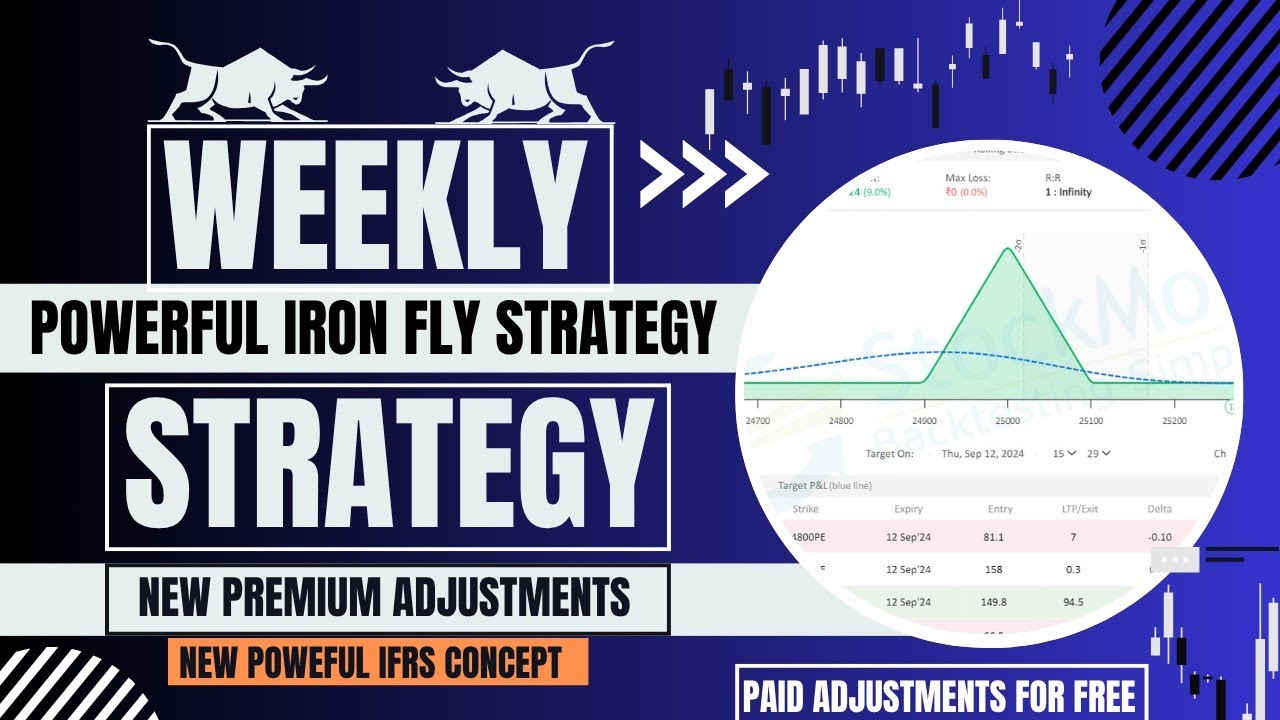 Weekly Option Selling Strategy || Iron Fly || New Adjustment || Adv ...