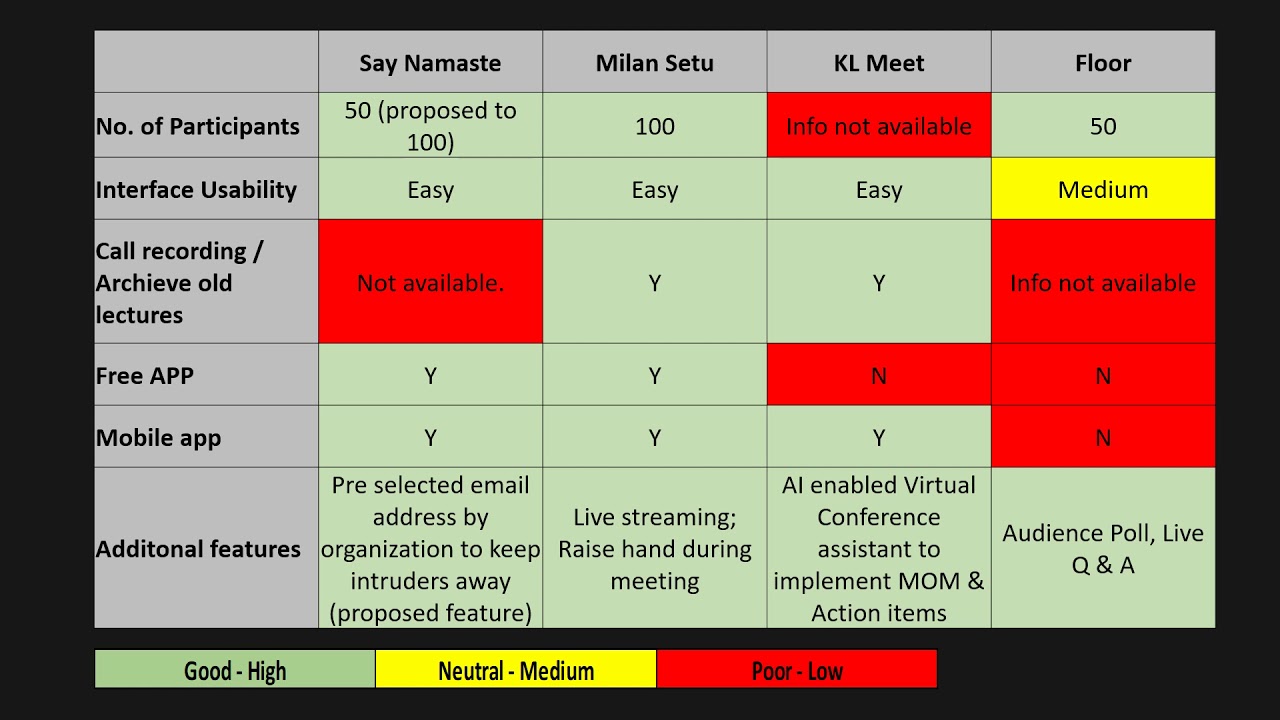 Indian Apps for Conducting Online classes in Schools using Video ...