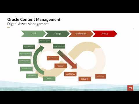 Explore Oracle Content Management: Digital Asset Management Overview ...
