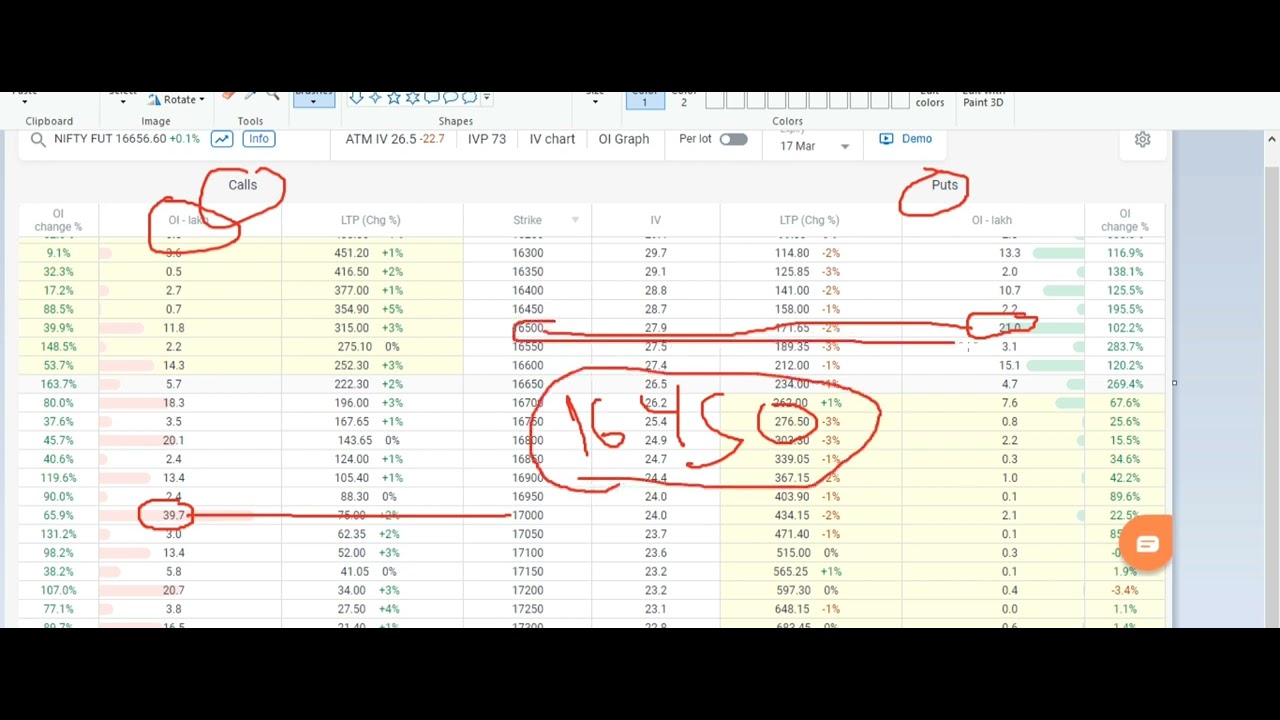 Nifty & Bank Nifty Target, PCR & OI DATA OF NIFTY & BANK Nifty. SGX ...
