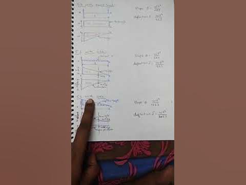 Simply support beam with point load, UDL, UVL - YouTube
