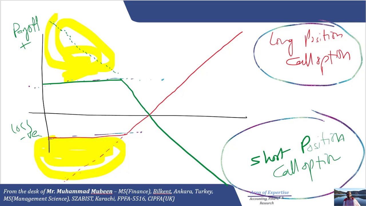 Derivatives V - Option II - YouTube