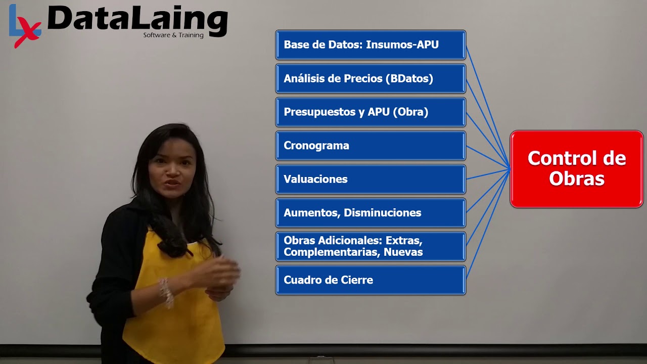 CURSO USO BASICO DE DATALAING MAPREX 2019 - YouTube