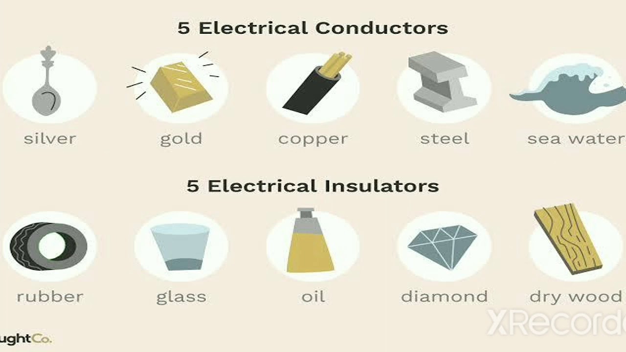 ,electrical properties of Solids,unit-1, Solid state,Hsc chemistry ...