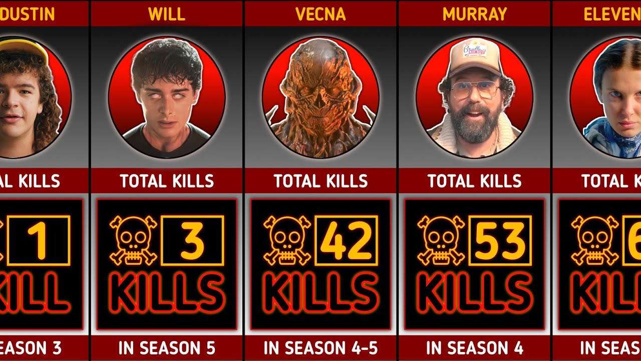 Total Kills by Each Stranger Things Character (Season 1 to 5 ...