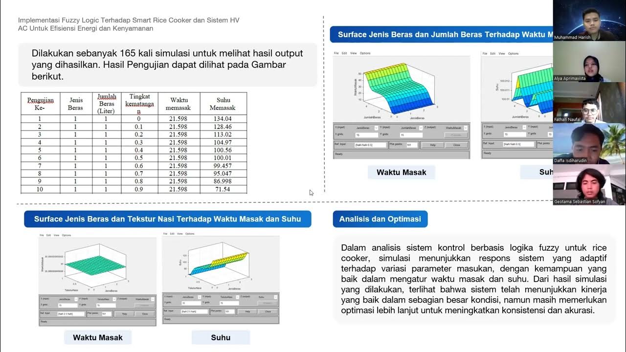 Implementasi Fuzzy Logic pada Smart Rice Cooker dan (Heating, Ventilation, and Air Conditioning ...