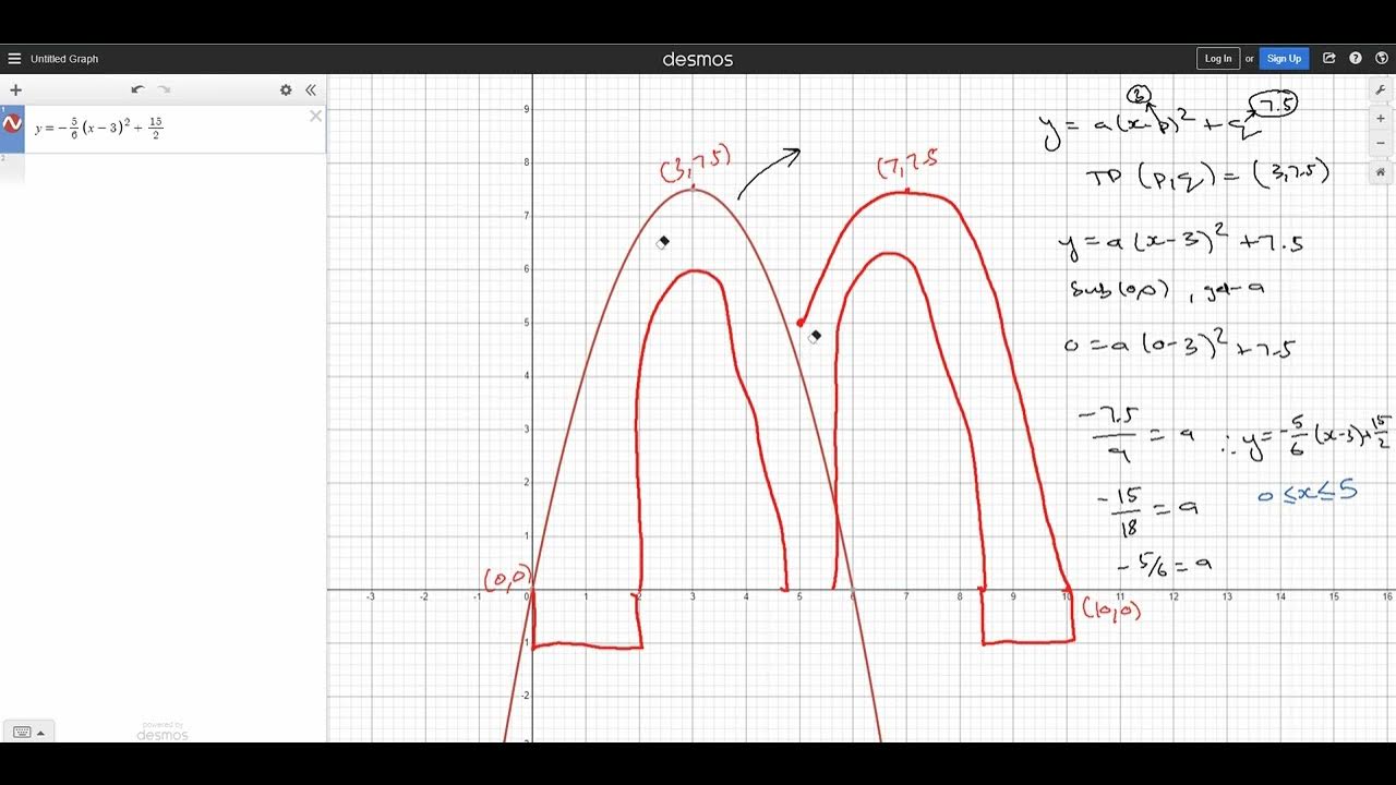 NCEA L2 Graphical Methods roughly with Desmos - YouTube