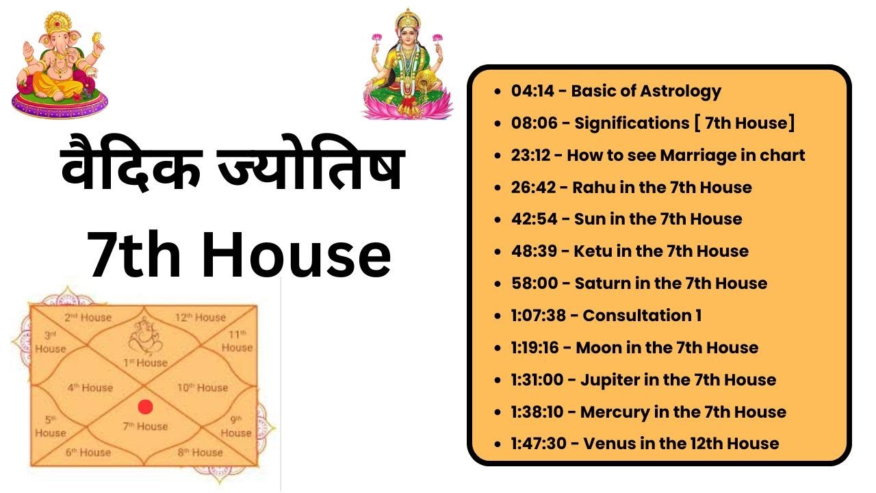 7th House in Astrology | Planets in the 7th House | Live Session ...