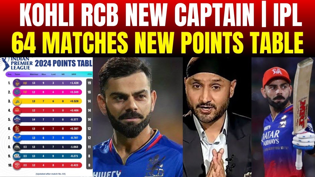 Virat kohli RCB new captain | IPL 64 matches new Points table | RCB ...