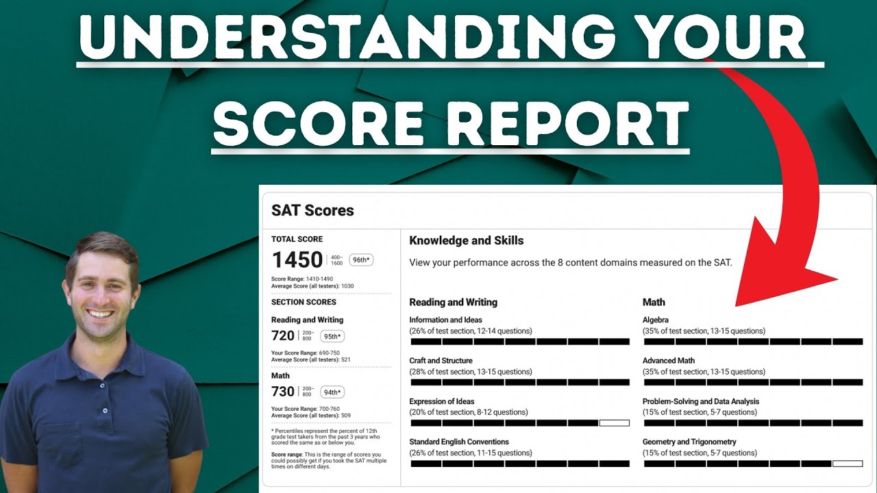How To Interpret Your Digital SAT Score Report - YouTube
