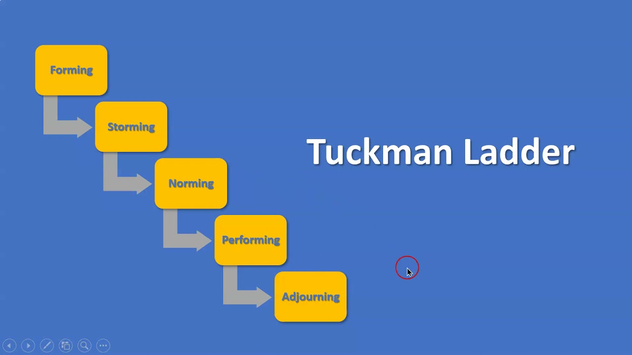 High performance team building with Tuckman Ladder - YouTube