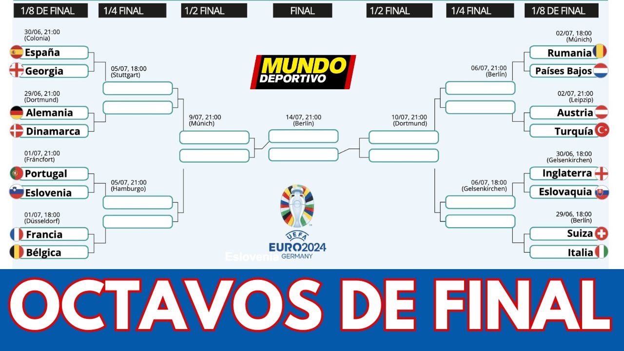 EURO 2024 | Así queda el cuadro de octavos de final de la Eurocopa ...