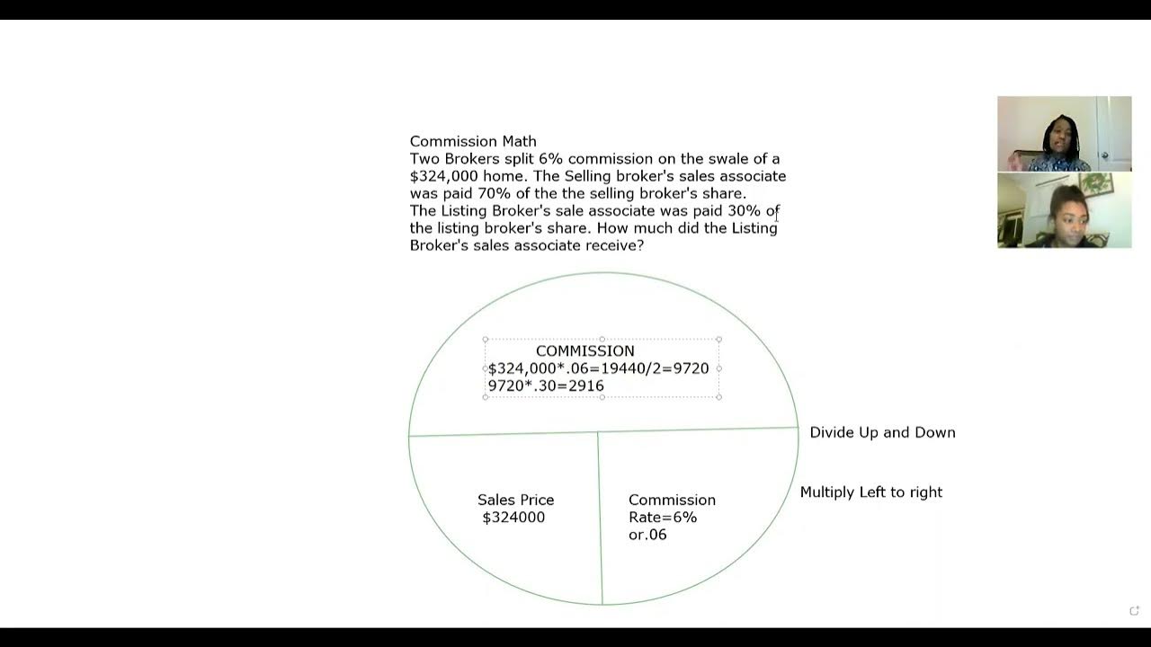 Know Your Formulas in Real Estate Math - YouTube