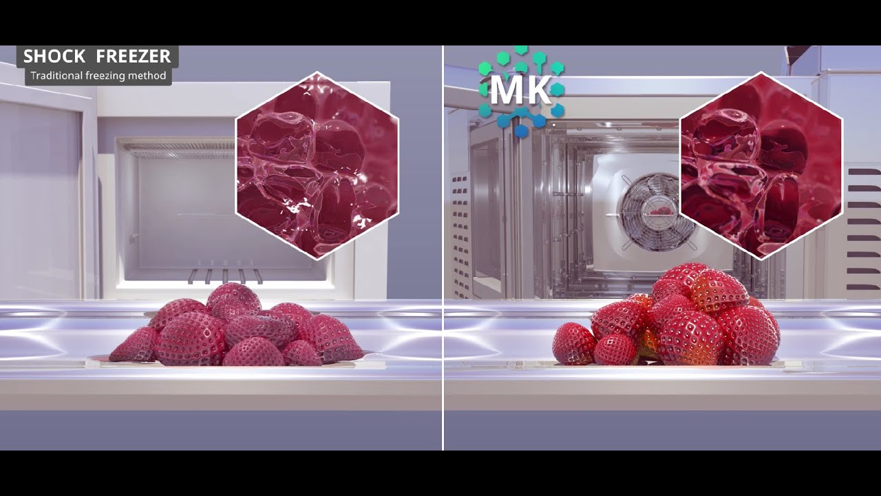 What is MK Technology? - explained - YouTube