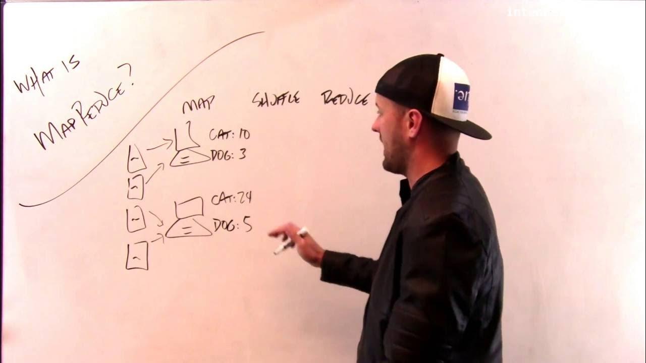 What is MapReduce? - YouTube