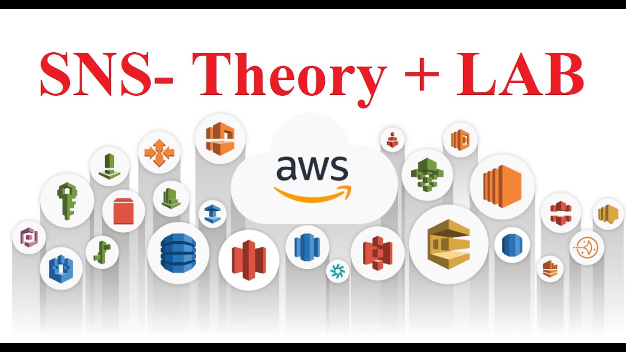 AWS SNS: Simplifying Notifications with Simple Notification | AWS ...